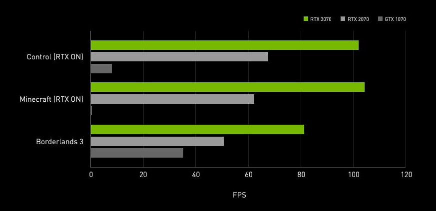 NVIDIA GeForce RTX 3070 series - Wootware